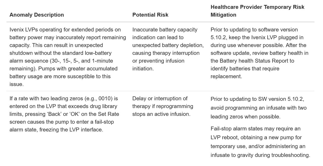 FDA announces recall on infusion systems after software anomaly injures ...